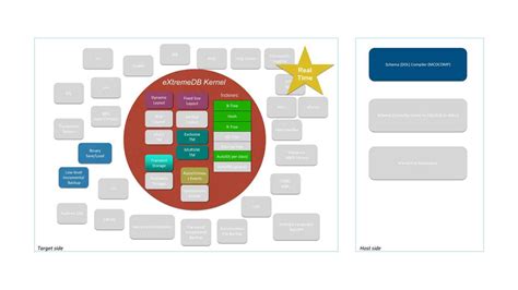 Highly Configurable Database Kernel Mcobject Llc