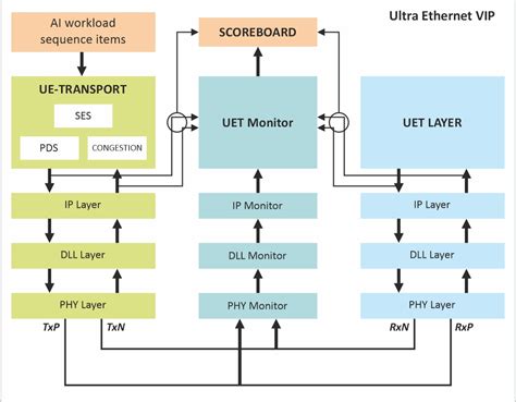 Ultra Ethernet Verification Ip Truechip