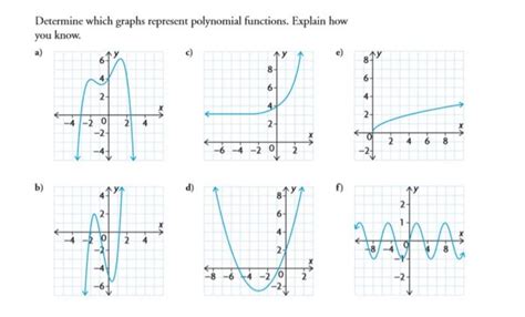 Solved Determine Which Graphs Represent Polynomial