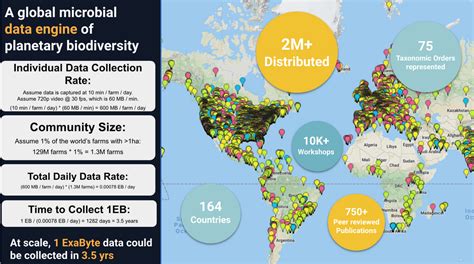 Paper Microscope Summary Foldscope Instruments Inc