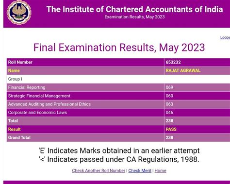 Ca Rajat Agrawal On Linkedin Finally Its Ca Rajat Agrawal