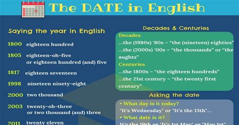 How To Say And Write The Date Correctly In English • 7esl Learn
