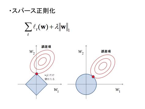 discovering govering equations from data by sparse identification of