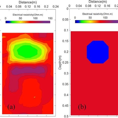 Electrode Array Configuration A Pole Pole B Pole Dipole C