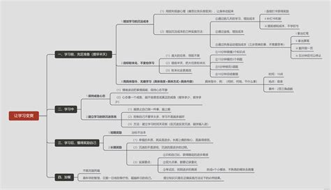 【学习方法】越学越爽！学习比游戏还爽个100倍？！学会这些高效学习方法论，让你效率暴涨，学到上瘾！学习怎么越学越爽 Csdn博客