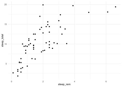 Ggsave Thememinimal Background Issues · Issue 4919 · Tidyverseggplot2 · Github
