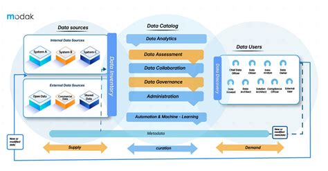 Data Cataloging In The Age Of Ai Why Metadata Is More Critical Than