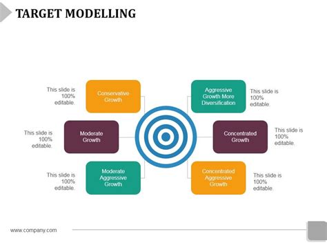 Target Modelling Template Ppt Powerpoint Presentation Ideas Topics