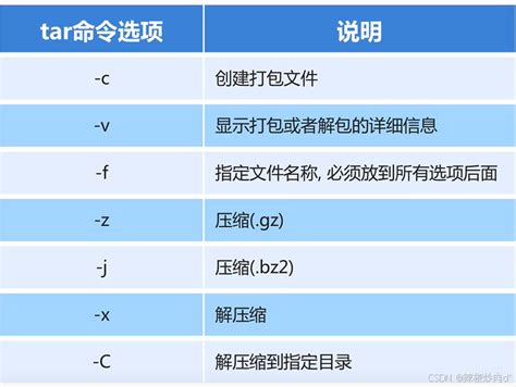 Linux命令 Csdn博客 Linux命令 Csdn博客