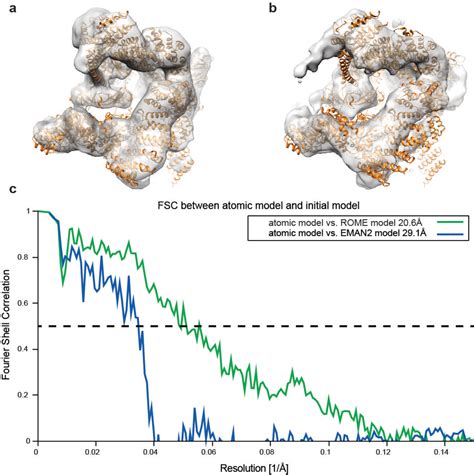 Figure 1 From Unsupervised Single Particle Deep Clustering Via