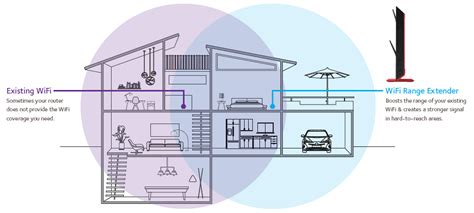 EX WiFi Range Extenders Networking Home NETGEAR