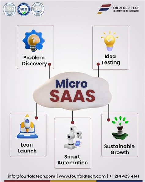 Fourfold Tech Ahmedabad