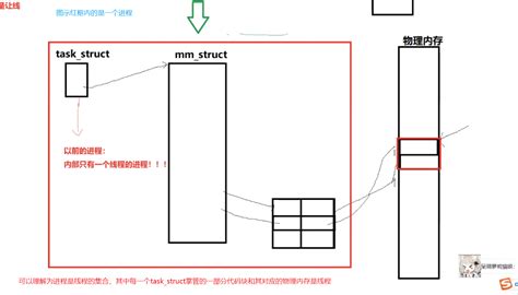 Linux探秘坊 线程概念与控制 腾讯云开发者社区 腾讯云