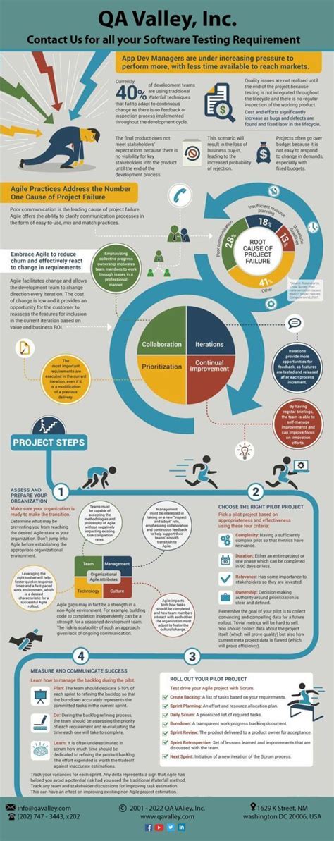 qacycle qa valley inc