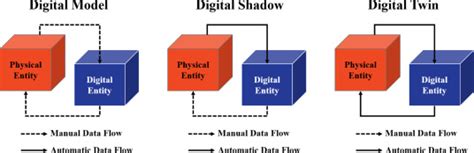 Towards An Extensible Model Based Digital Twin Framework For Space Launch Vehicles Bohrium