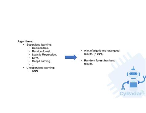 Malware Detection Using Machine Learning Pdf