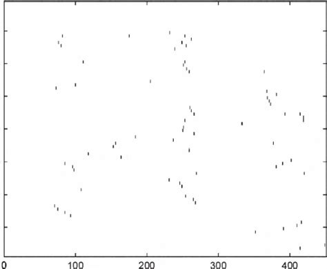 Offset Detection Using Recurrent Synapses For Sample Sl Ul Dl