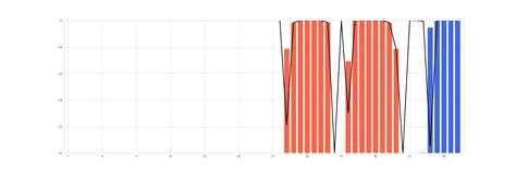 Structural Analysis — Rstoolbox 100 Documentation