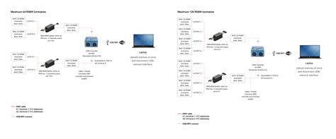 Dmx Lighting Control Solution Color Lighting By Ligman