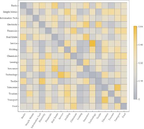 Kernel Matrix For Visibility Graph Similarity Download Scientific