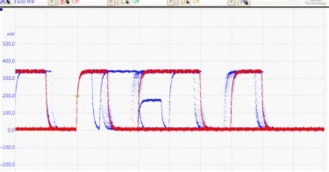Pico Breaks 100000 Waveforms Per Second Barrier