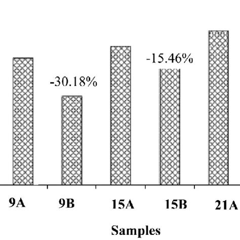 Specific Energy Absorption Of Kevlar Kenaf Epoxy Bsamples And Download Scientific Diagram
