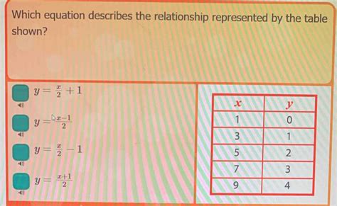 solved which equation describes the relationship represented by the table shown y x 2 1 y