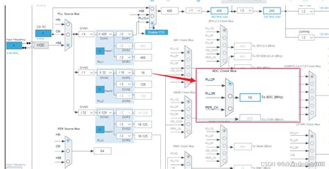 Stm32h750adcdmacubemx Adc H750 Csdn博客 Stm32h750adcdmacubemx Adc H750 Csdn博客