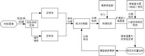 一种焊缝特征点的实时跟踪提取方法与流程