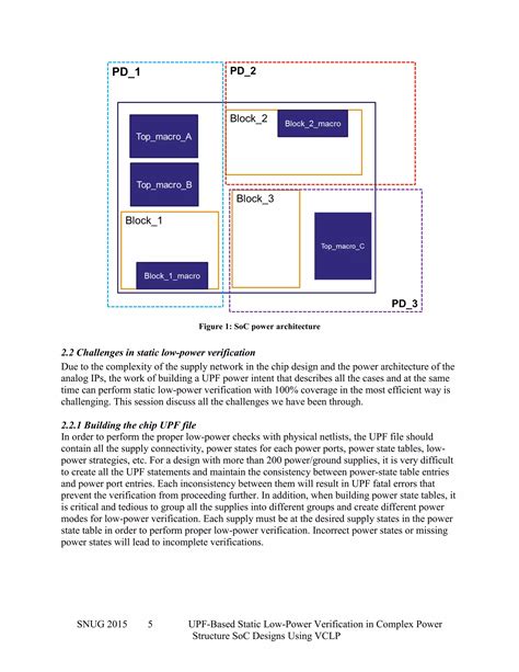Upf Based Static Low Power Verification In Complex Power Structure Soc Design Using Vclp Pdf