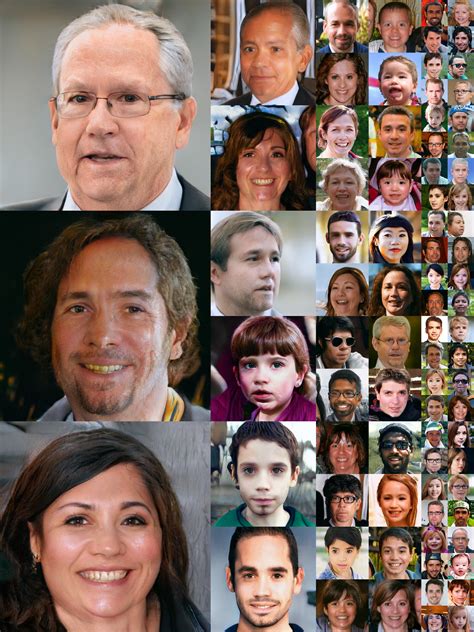 P Simple And Intuitive Tensorflow Implementation Of Nvidias Stylegan” Cvpr 2019 Oral