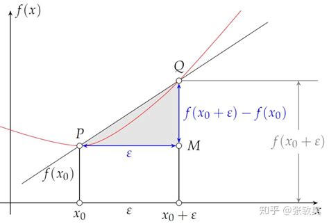 一个特殊函数的极限 知乎