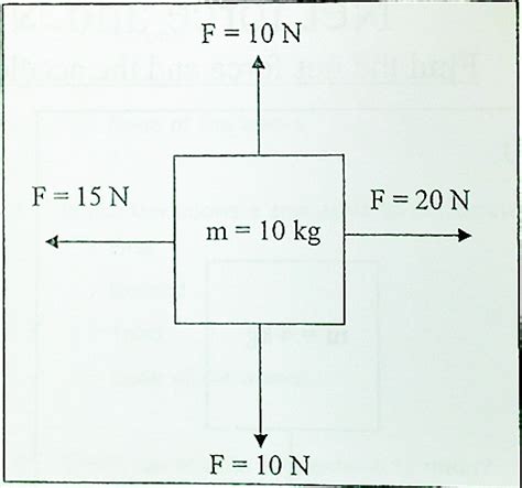 Net Force Diagram