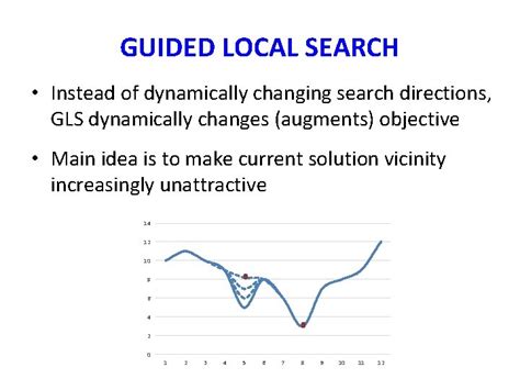 Metaheuristic Algorithms A Brief Introduction On The Basics