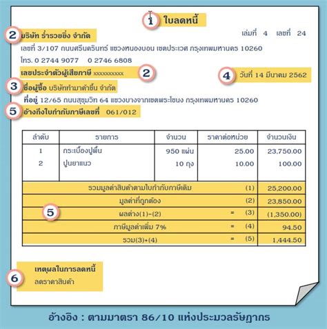 ใบลดหนี้ ใบเพิ่มหนี้ ทำไฟล์อิเล็กทรอนิกส์ผ่านระบบ E Tax ได้หรือไม่