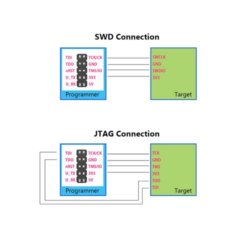 Cmsis Dap Arm Programmer Type 1 • Make Electronics