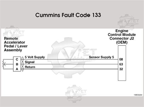 Cummins Fault Code 133 Pid P372 Spn 974 Remote Accelerator Pedal Or Lever Position Sensor 1