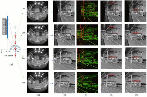 Experimental Results Of Pallet Detection Using Two Types Of Pallets Download Scientific