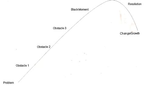 Picture This Plot And Story Arc