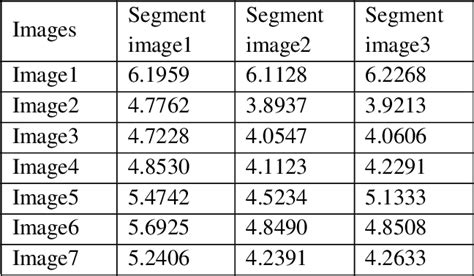 Table 2 From Fuzzy Clustering Techniques For Image Segmentation Using