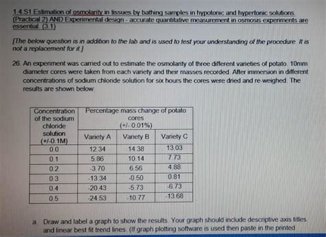 1 4 S1 Estimation Of Osmolarity In Fissues By Bathing