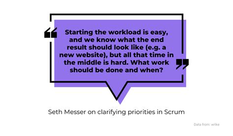 How To Use The Scrum Framework To Boost Developer Productivity