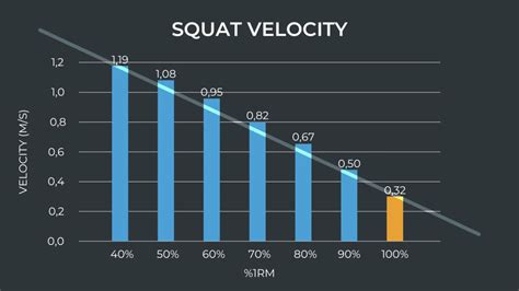 Force Velocity Vs Load Velocity Profiles Gymaware