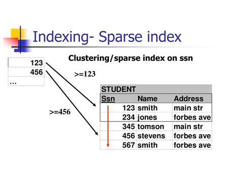 Ppt Temple University Cis Dept Cis331 Principles Of Database