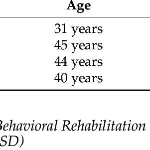 Results Obtained In System Usability Scale Per Participant Download Scientific Diagram