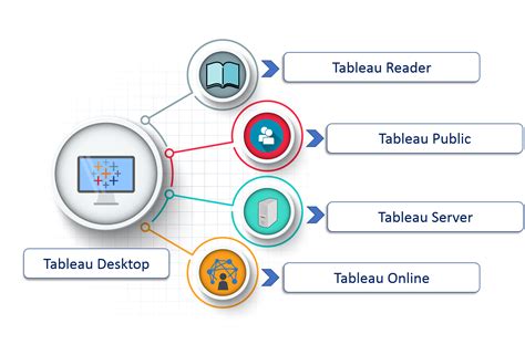 How To Use Tableau To Get Actionable Insights From Your Data