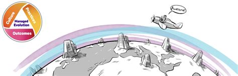 Kanban Maturity Model And Flight Levels