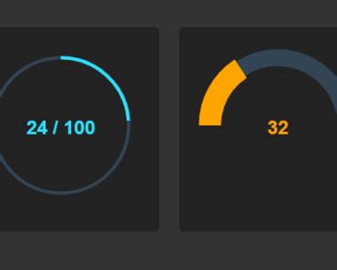 HTML Canvas AngularJS Gauge Directive NgCanvasGauge Angular Script