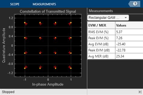 Effect Of Nonlinear Amplifier On Qam Modulation Matlab Simulink