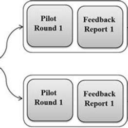 The Delphi Process Adapted From Horan Download Scientific Diagram